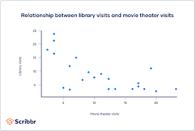 Unlocking Insights: The Power of Statistical Analysis in Data ...